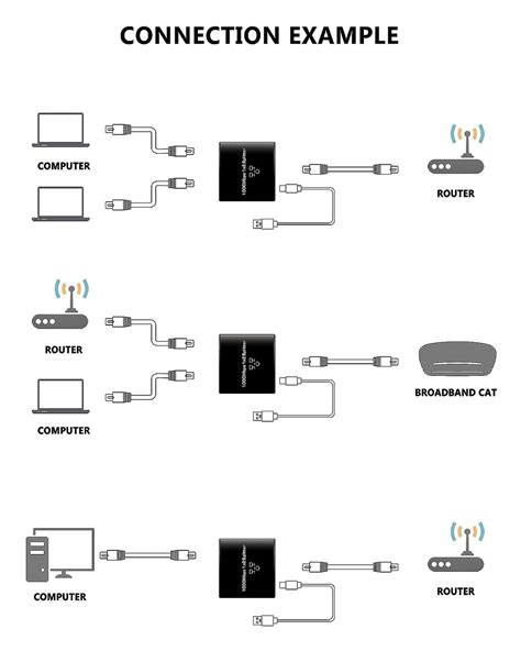 Gigabit Ethernet Splitter 1 To 2 Way Ethernet Splitter 1x2 1000mbps