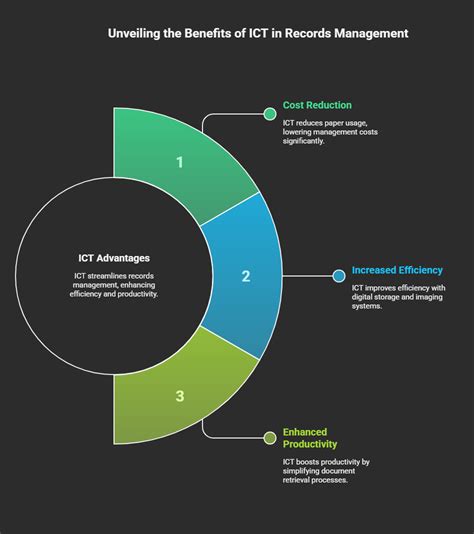 What Is The Role Of Ict In Records Management Daisy