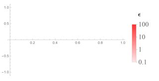 Plotting Custom Barlegend In Plot Mathematica Stack Exchange