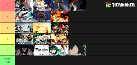 My Hero Academia Story Arcs Tier List Community Rankings Tiermaker