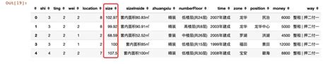 数据项目总结 租房数据分析（完整篇） datawhale的博客 csdn博客