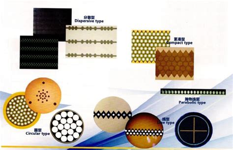 China 2d Fiber Array Manufacturers Factory Customized 2d Fiber Array Quotation