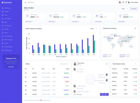 Techwind Multipurpose App Saas Software Landing Admin Dashboard
