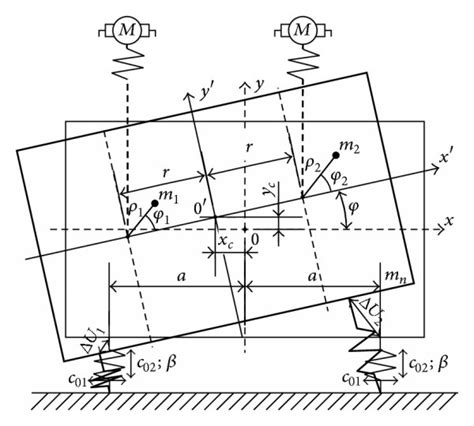 Schematics Of The Two Rotor Vibration Unit With Elastic Cardan Shafts