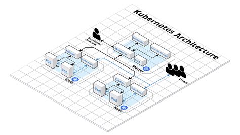 Deploy A Kubernetes Cluster On Openstack Using Kubespray Image