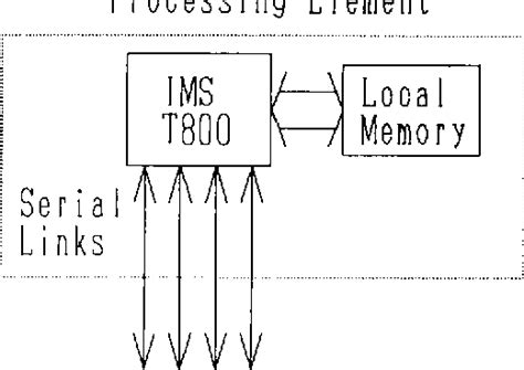 Figure 2 From Multiprocessor Scheduling Algorithm With Communication Time Semantic Scholar