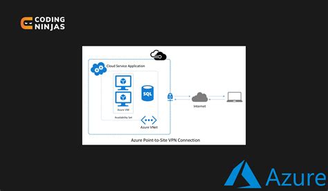 Virtual Network Naukri Code 360