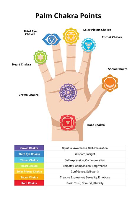 Free Chakra Chart Template Download In Pdf Illustrator
