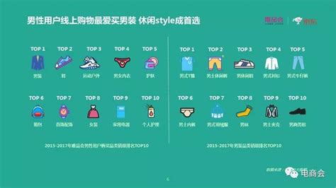 唯品会联合京东发布《中国两性消费趋势报告》：去性别化消费成趋势