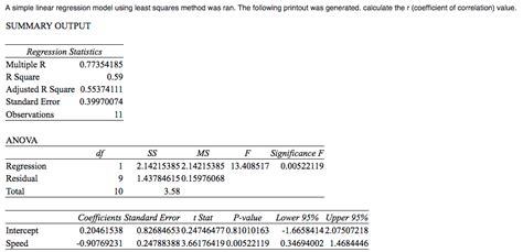 Solved A Simple Linear Regression Model Using Least Squares Chegg