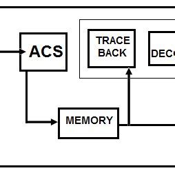 PDF Design And Implementation Of Convolutional Encoder And Parallel