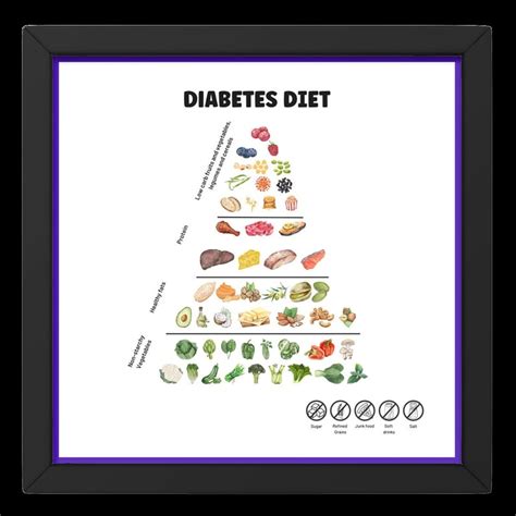 Diabetes Diet Pyramid Printable Nutrition Poster For Type 2 Diabetes