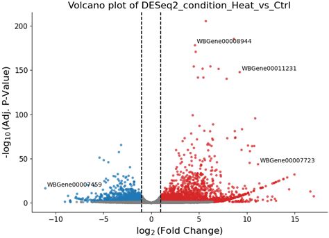 User Guide Graphical Interface — Rnalysis 330 Documentation