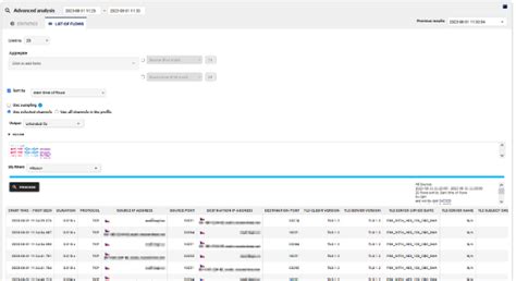monitoring tls network traffic for non fips compliant cipher suites
