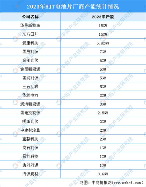 2024年中国光伏电池产业链图谱研究分析（附产业链全景图） 中商情报网