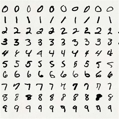 mnist handwritten digits dataset kaggle