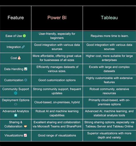 Prem Kumar On Linkedin Power Tableau Power Tableau Power Tableau