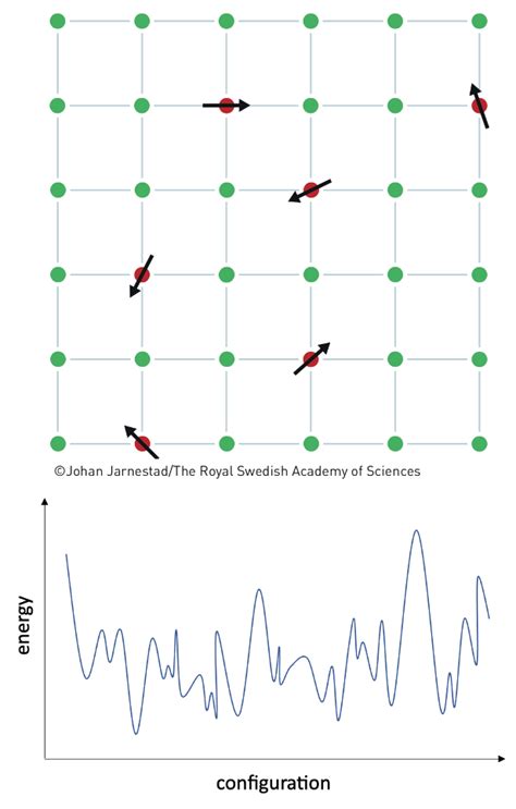 Spinglass Community Detection At Amy Kates Blog