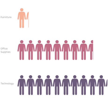 How To Create A Gender Chart With People Shapes And Color By Gender