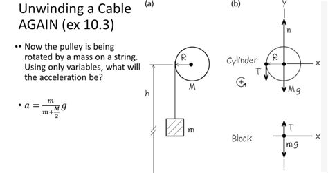 Solved Unwinding A Cable Ex 102 What Is The Angular