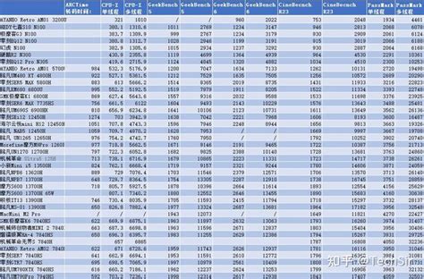 2024年千元级amd主流性能迷你主机迷你电脑该怎么选（更新至3月） 知乎
