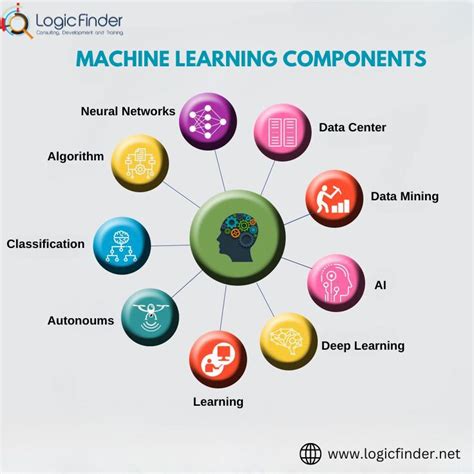 Logic Finder On Linkedin My Home