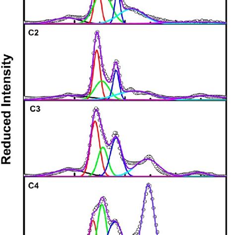 Room Temperature Deconvoluted Reduced Raman Spectra Of Ge 20 Te 80