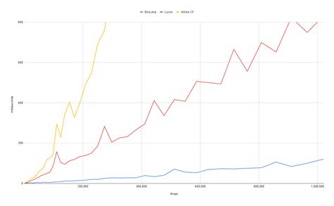 Boxlangs Qoq Is Here And Its 5x Faster Than Lucee 17x Faster Than Adobe