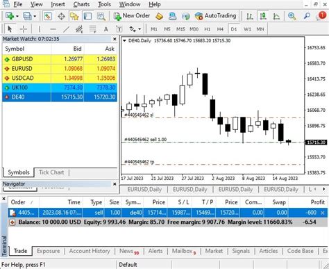 Ger30 Pip Value Calculator How To Calculate Get Know Trading