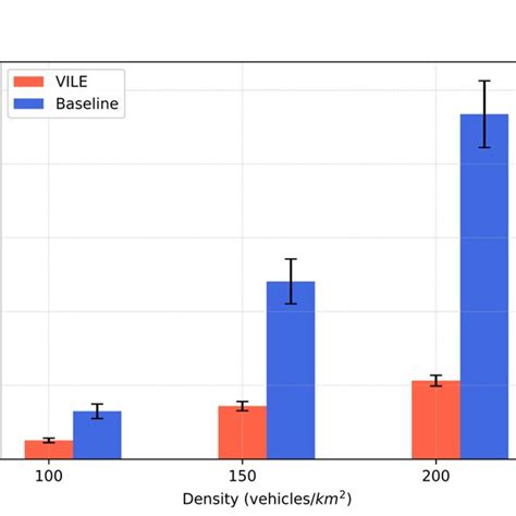 Redundancy Results Of Detected Objects Pedestrians And Vehicles