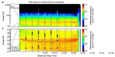 Nasa Has Discovered An Invisible Electric Field Surrounding Earth