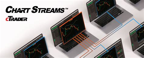 chart streams in ctrader broadcast your technical analysis 24 7 fx