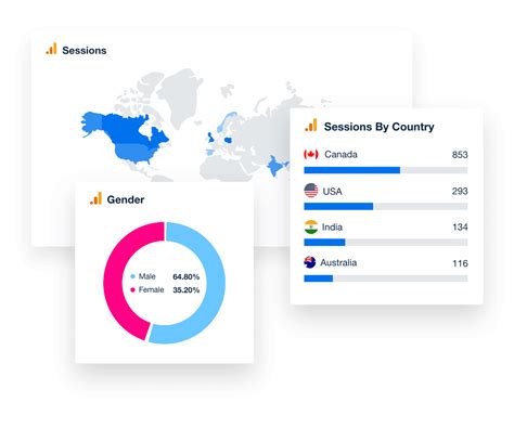 Top Marketing Metrics You Should Be Tracking Agencyanalytics