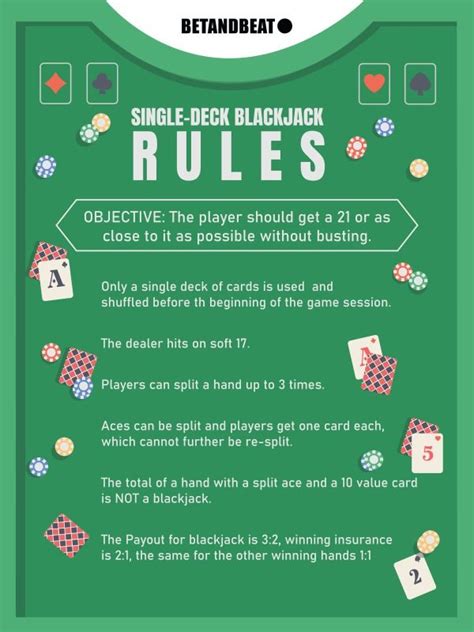 Single Deck Blackjack Strategy Rules Charts Tips And Faq