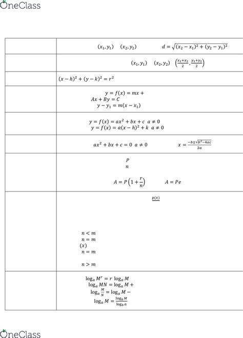 college algebra formulas sheet
