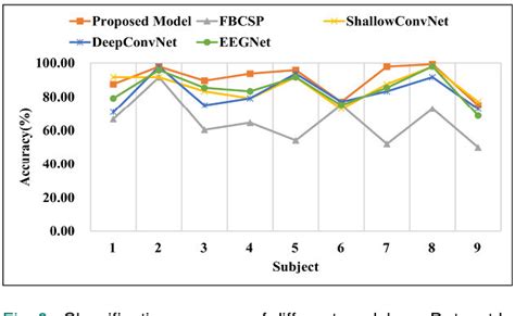 Figure 8 From A Novel Lower Limb Motion Intention Recognition Model Using Convnet With Prob