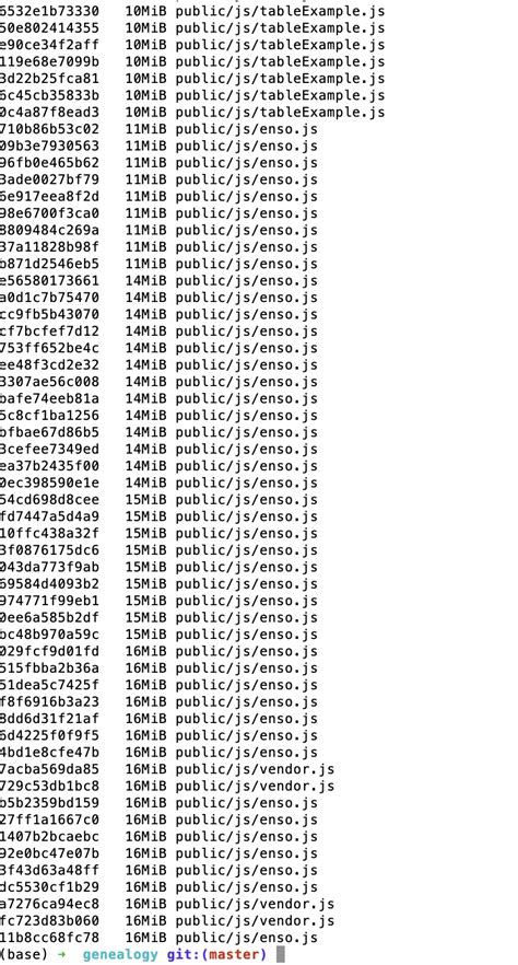 Huge Repo Issue Liberu Genealogy Genealogy Old Github