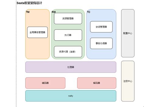 seata分布式事务框架设计 0xttepx