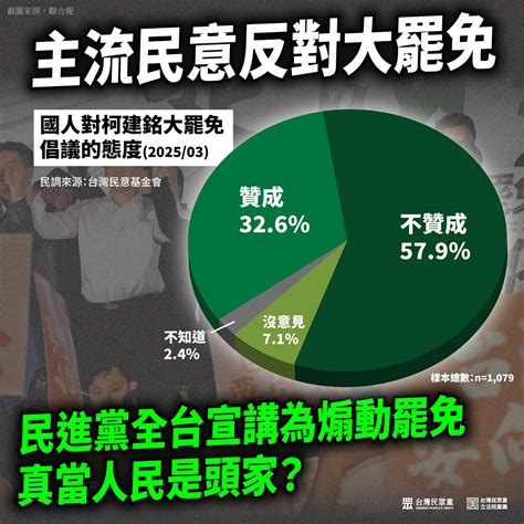 台灣民眾黨 民進黨立院黨團總召柯建銘喊出全面罷免在野41席區域立委，民進黨府院黨超甲級動員，全黨動起來造勢。但台灣民意基金會公布最新民調