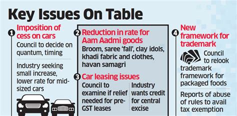 GST Council May Keep Tax Load On Cars Below 50 Per Cent Eserviceshelp In