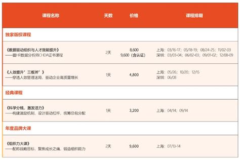 2023年科石组织与人才效能分析系列公开课排期表NEW 组织与人力资源管理咨询 薪酬绩效管理咨询 科石咨询KeyStone
