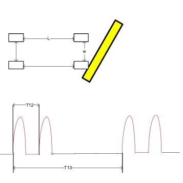 Example Of Piezo Sensor Expected Output When Triggered By A Passenger Download Scientific