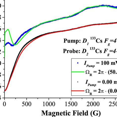 Transmission Signal Of A Single Circularly Polarized Light Component