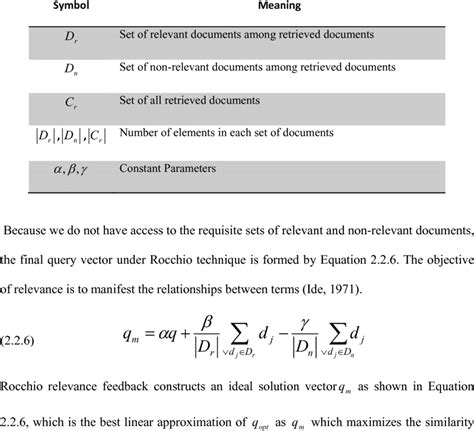 Symbols Used In Rocchio Relevance Feedback Download Table