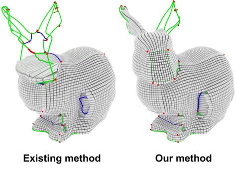 Better Simulation Meshes Well For Design Software And More Mit News