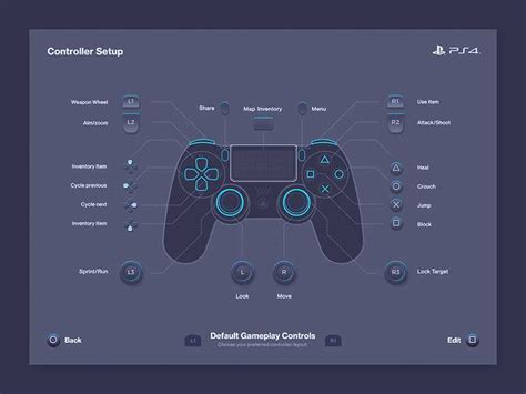 Understanding The Ps Controller A Detailed Diagram