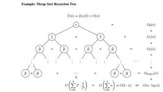 Algorithms Mergesort Recurssion Tree Depth Logs Computer Science Stack Exchange