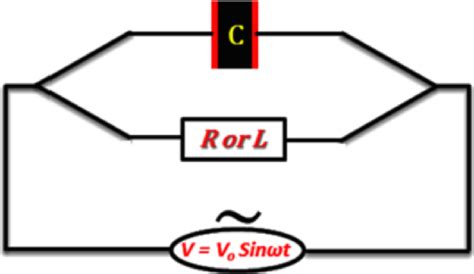 Schematic Diagram Of The Parallel Components Of Capacitor C Inductor Download Scientific