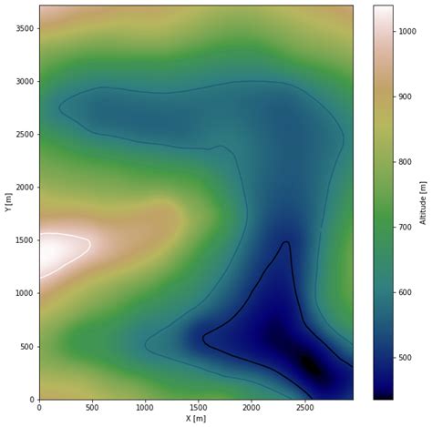 Example 8 Faulted Layers — Gemgis Spatial Data Processing For