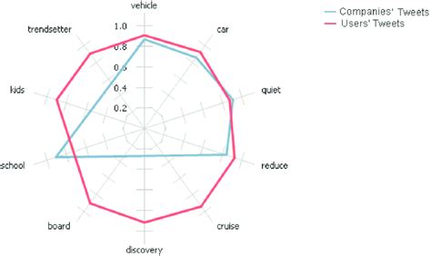 Collocation Analysis Of Electrical Download Scientific Diagram